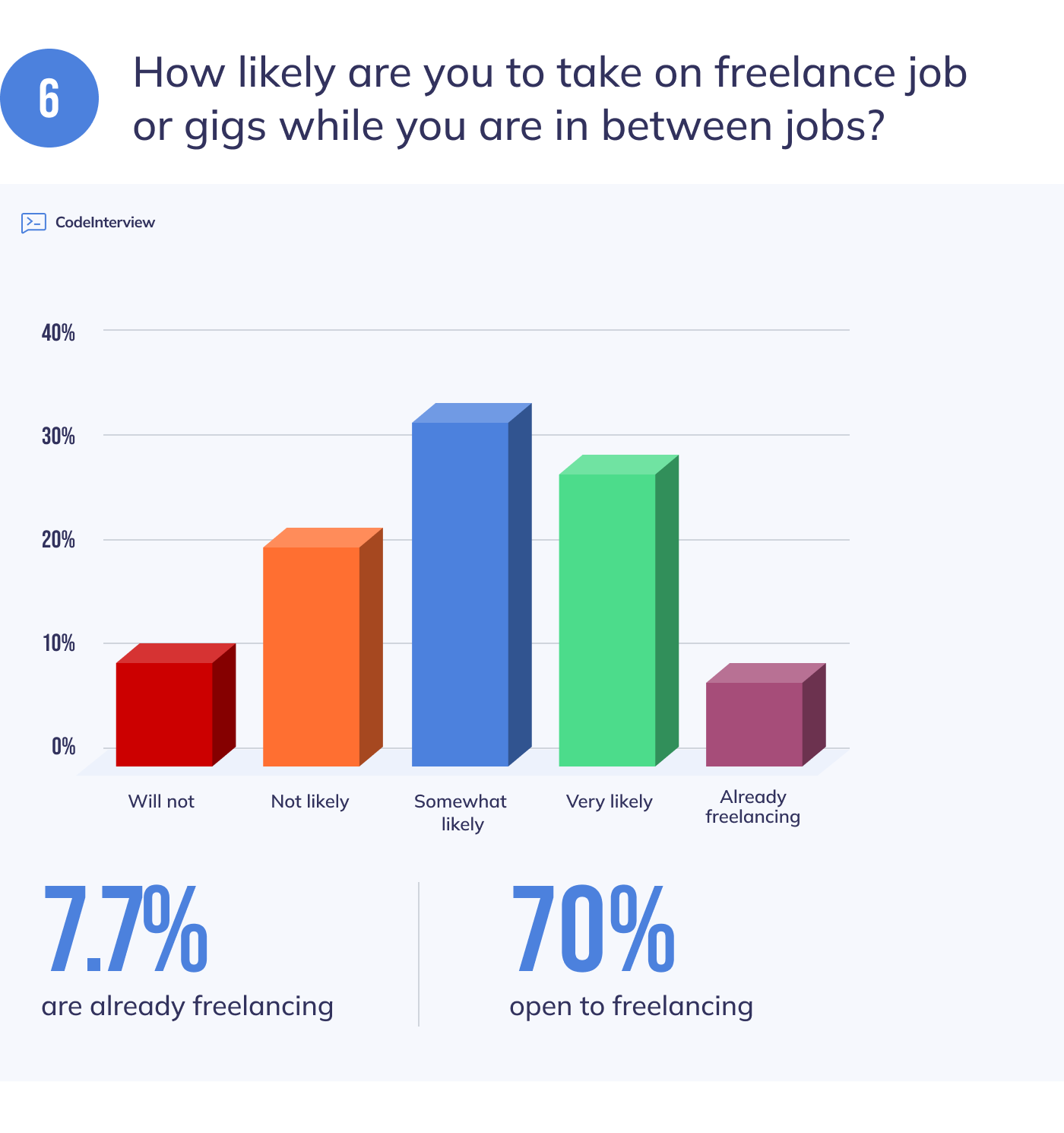 How the Job Market is Impacting Individual Careers [Survey]