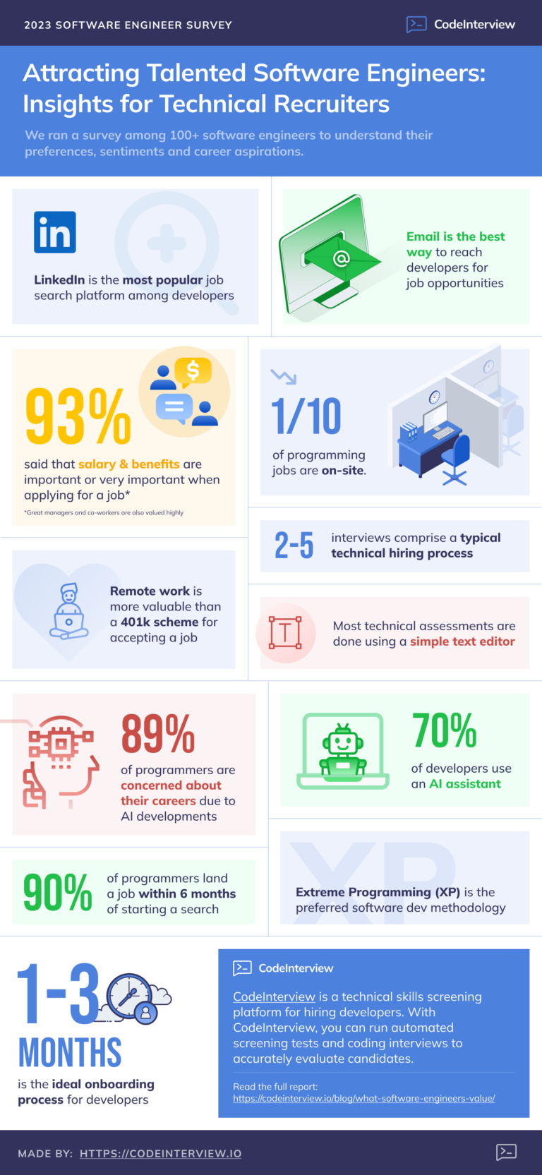 Attracting Talented Software Engineers: Insights for Technical ...