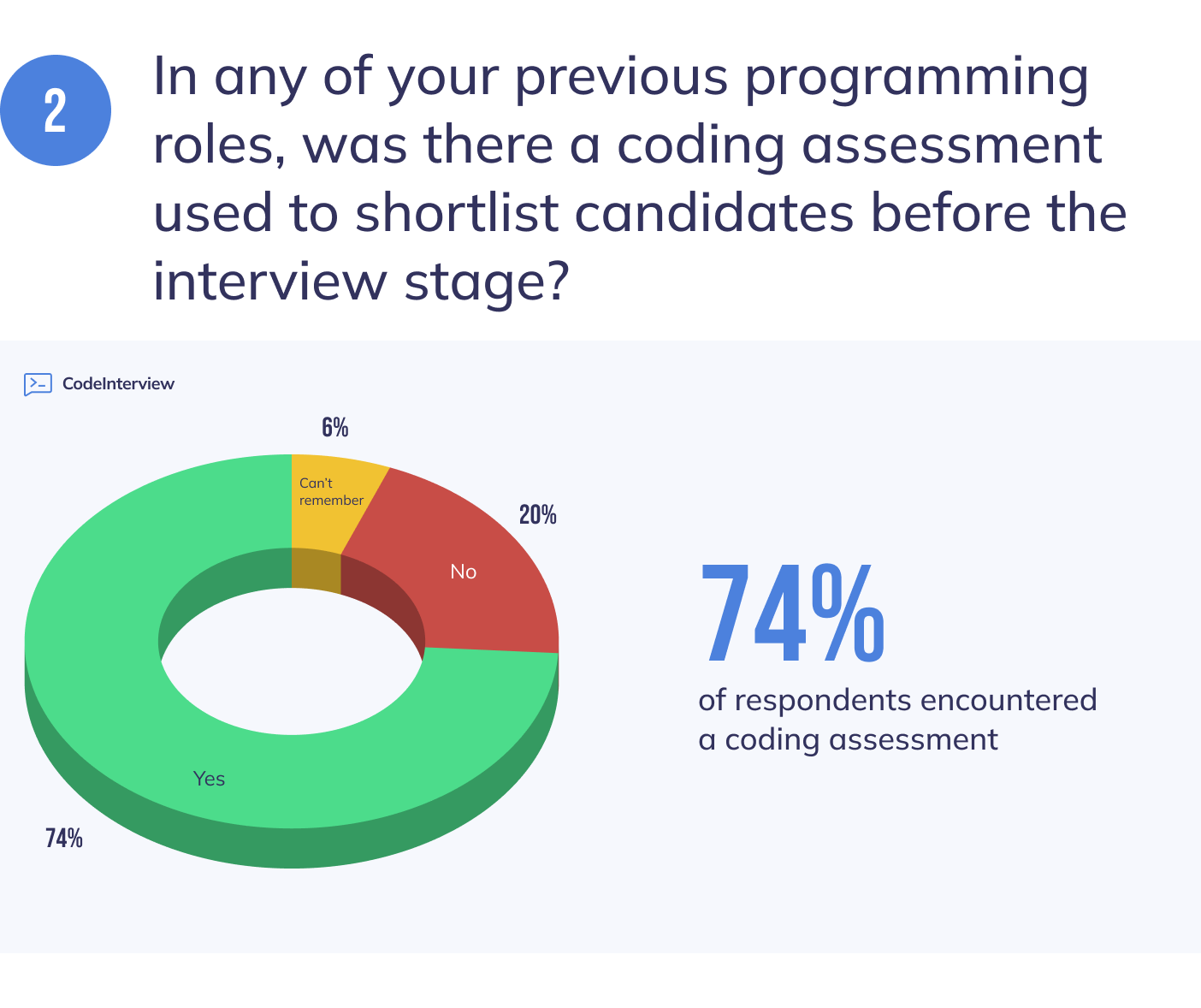 Attracting Talented Software Engineers: Insights for Technical ...