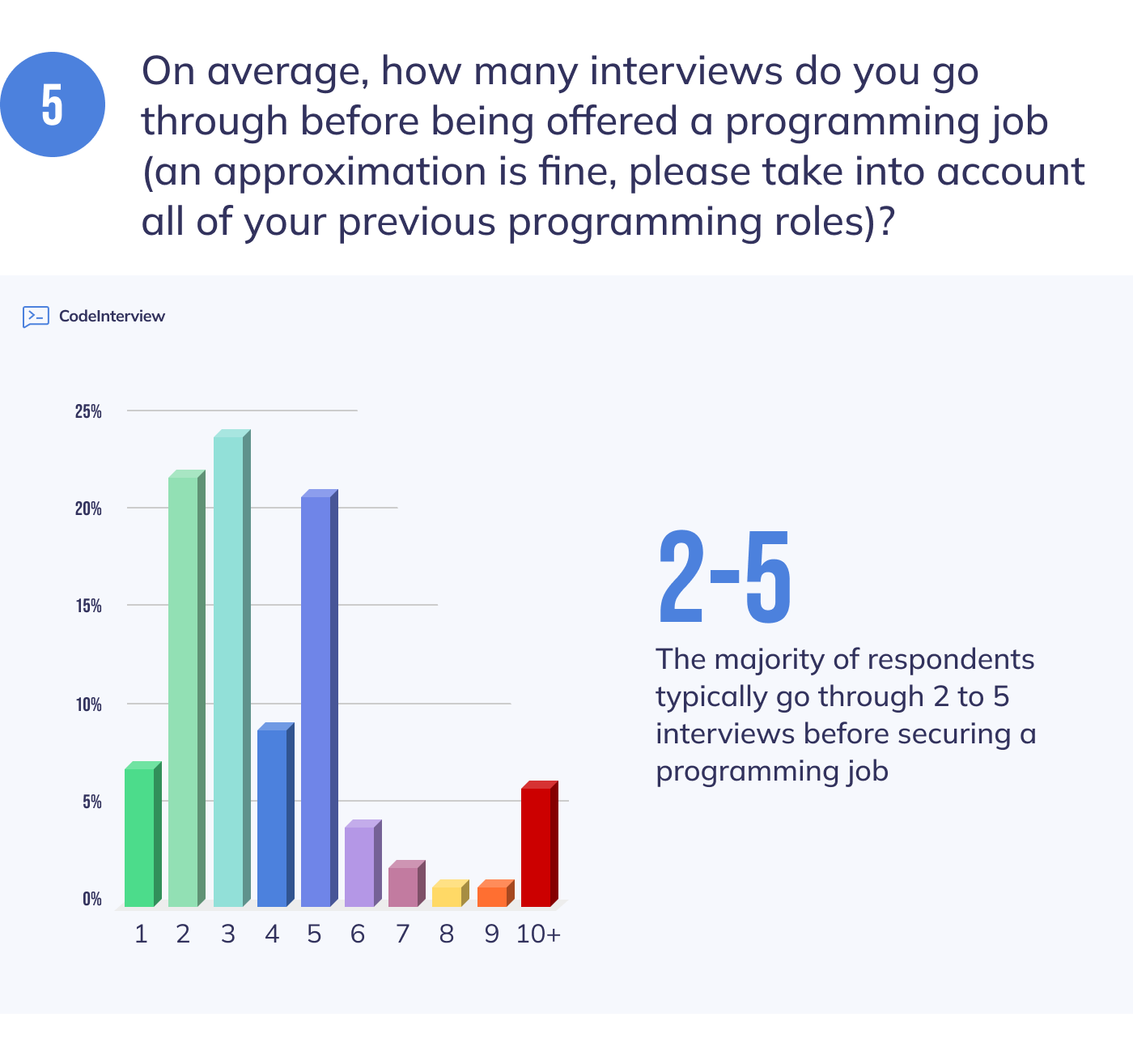 Attracting Talented Software Engineers: Insights for Technical ...