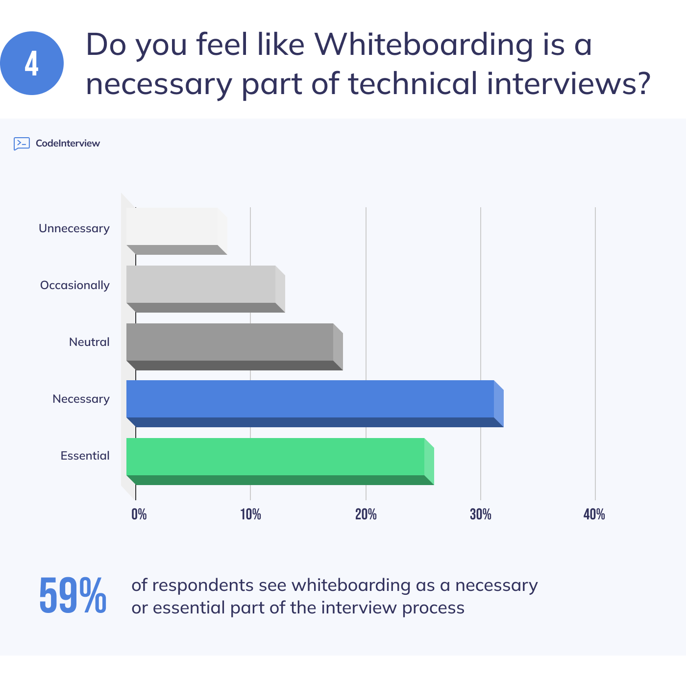 From Screening to Hiring: How to Create a Technical Hiring Process