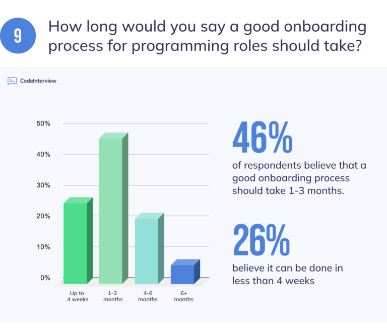 7 Tips On How To Onboard New Developers - CodeInterview Blog