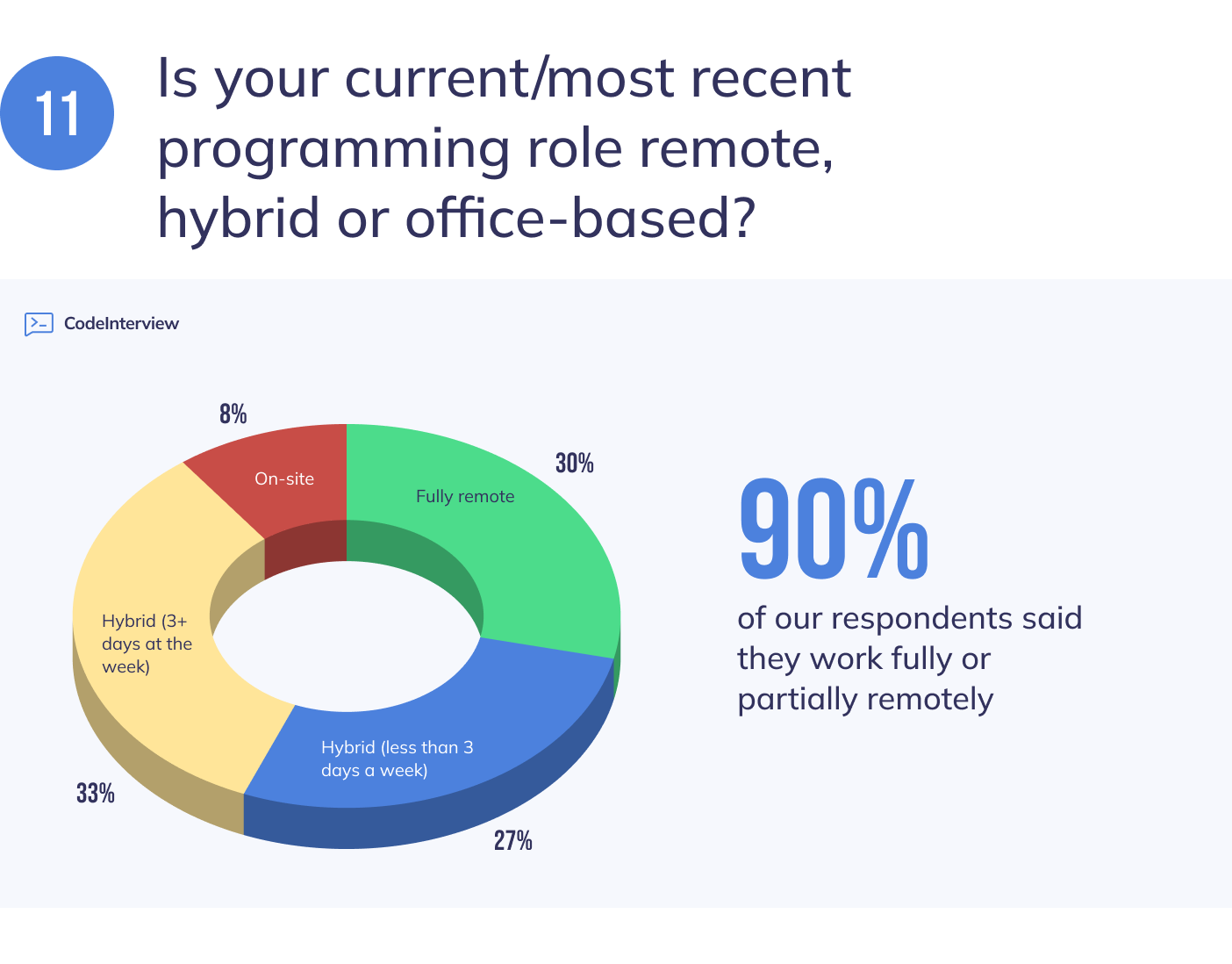 Setting Salaries and Perks for Software Engineers: Survey Data